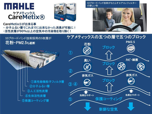 ポルシェ (958) / 高性能エアコンフィルター ケア メティックス / 95857221900・95857221901 / MAHLE ...